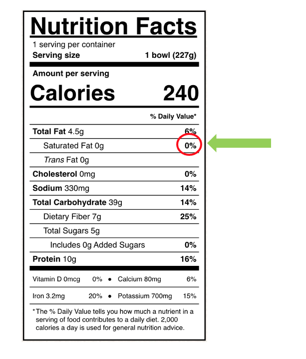 Many Faces of Fat – Health Ministries